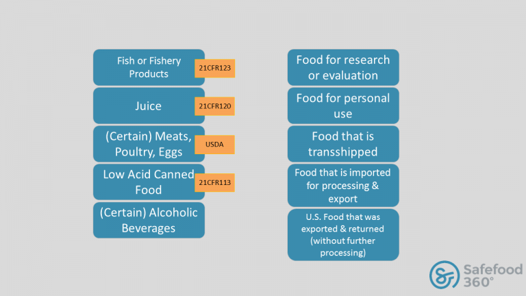 What Is FSVP And How Will It Affect Me?