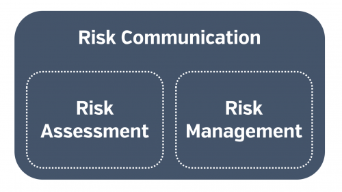 4 Tactics For More Effective Risk Communication