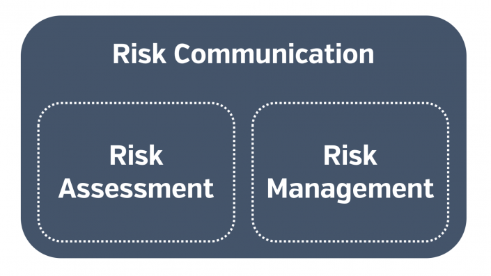 4 Tactics For More Effective Risk Communication