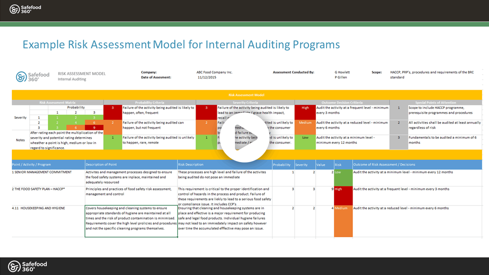 Webinars – Safefood 360°