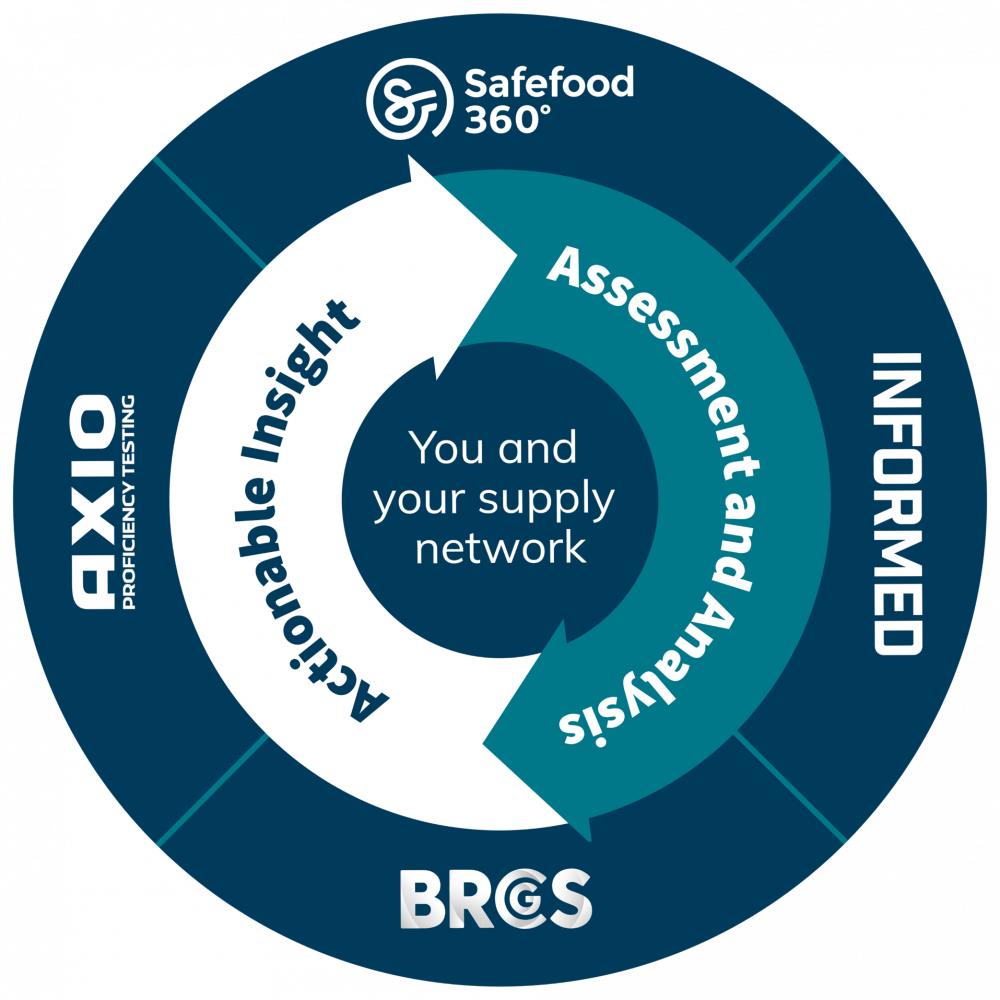 About Safefood 360° – Innovative Software Designed By Food Safety Experts