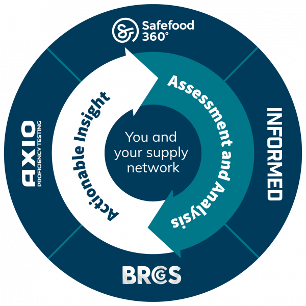 About Safefood 360° – Innovative Software Designed By Food Safety Experts