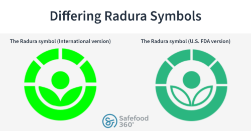 An Introduction To The Basics Of Food Irradiation