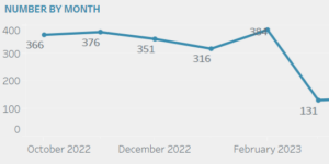 Food Safety Alert Update (March 2023) By Safefood 360° RISK Assessment Tool